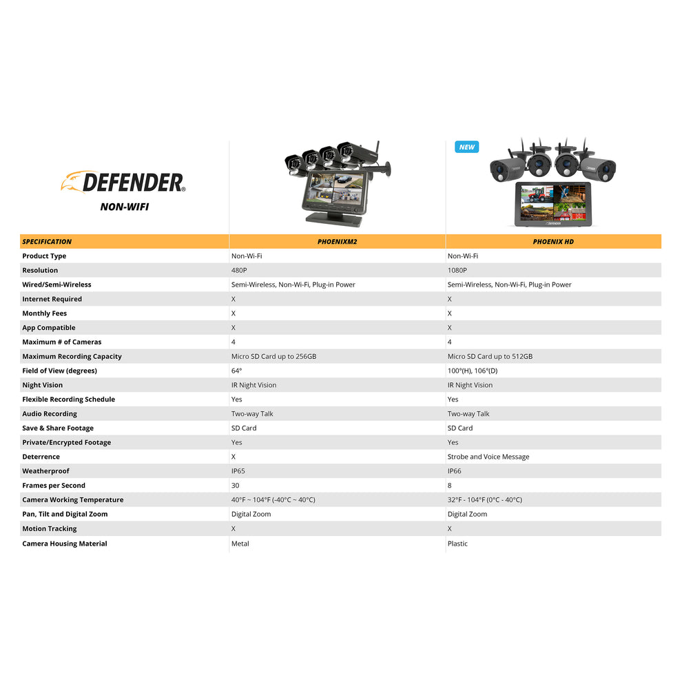 Defender PhoenixM2 Wireless Security System with 2 Cameras